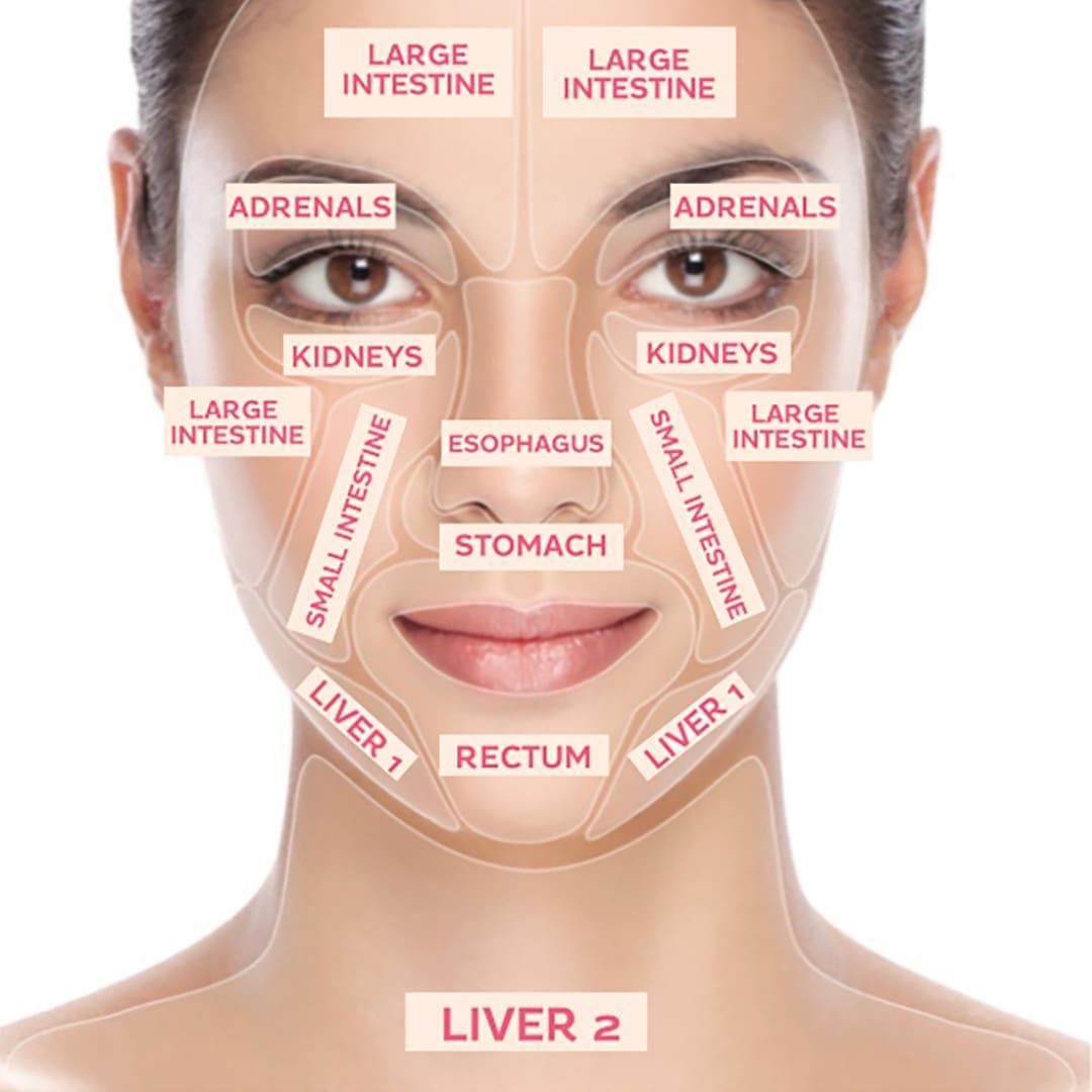 Face Mapping To Clear Melasma - Serene Skin Health